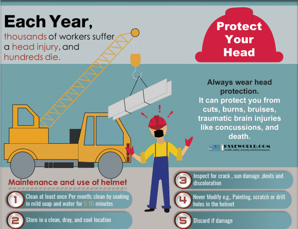 Photo of the day: Protect your Head - HSSE WORLD