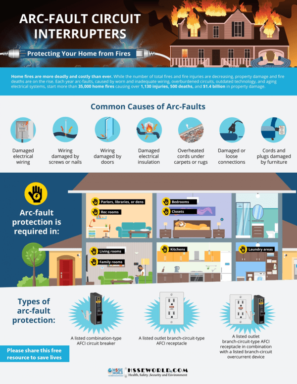 Photo of the day: Arc-Fault Circuit Interrupters (AFCI)- HSSE WORLD
