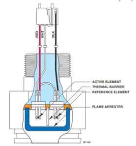 Fire and Gas detection system and types of Fire and Gas Detectors HSSE ...