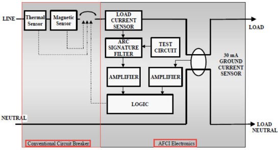 Photo of the day: Arc-Fault Circuit Interrupters (AFCI)- HSSE WORLD
