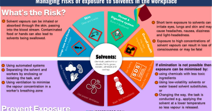 HSSE WORLD - Page 10 of 103 - Health, Safety, Security and Environment