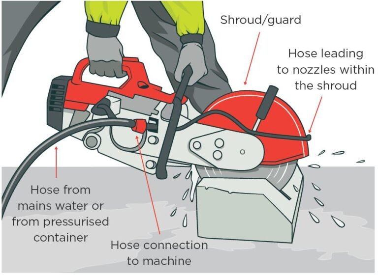 On-Tool Water Suppression to control The Dust HSSE WORLD