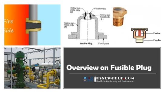 Fusible Plug Overview HSSE WORLD