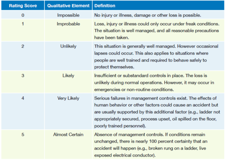 Risk Assessment and Job Safety Analysis HSSE WORLD