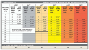 Mobile cranes load charts - bpdsae