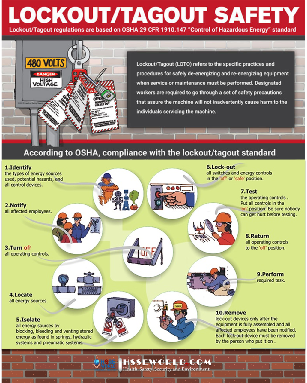 Lockout and Tagout Safety-Photo of the day - HSSE WORLD