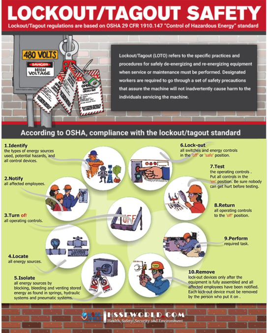 Gas Cylinders and lecture bottles safe handling - HSSE WORLD