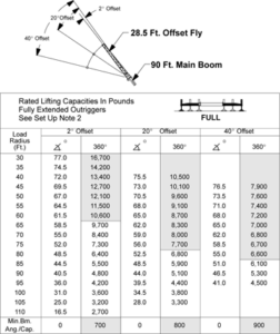 Crane Load Chart Importance HSSE WORLD