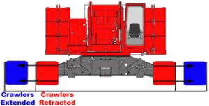 Crane Load Chart Importance HSSE WORLD