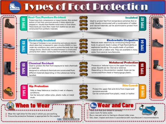 Foot Protection Archives - HSSE WORLD