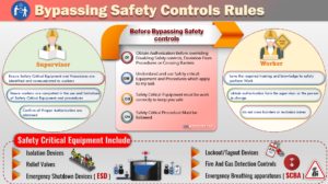 Bypassing Safety Controls Rules -Photo of the day - HSSE WORLD