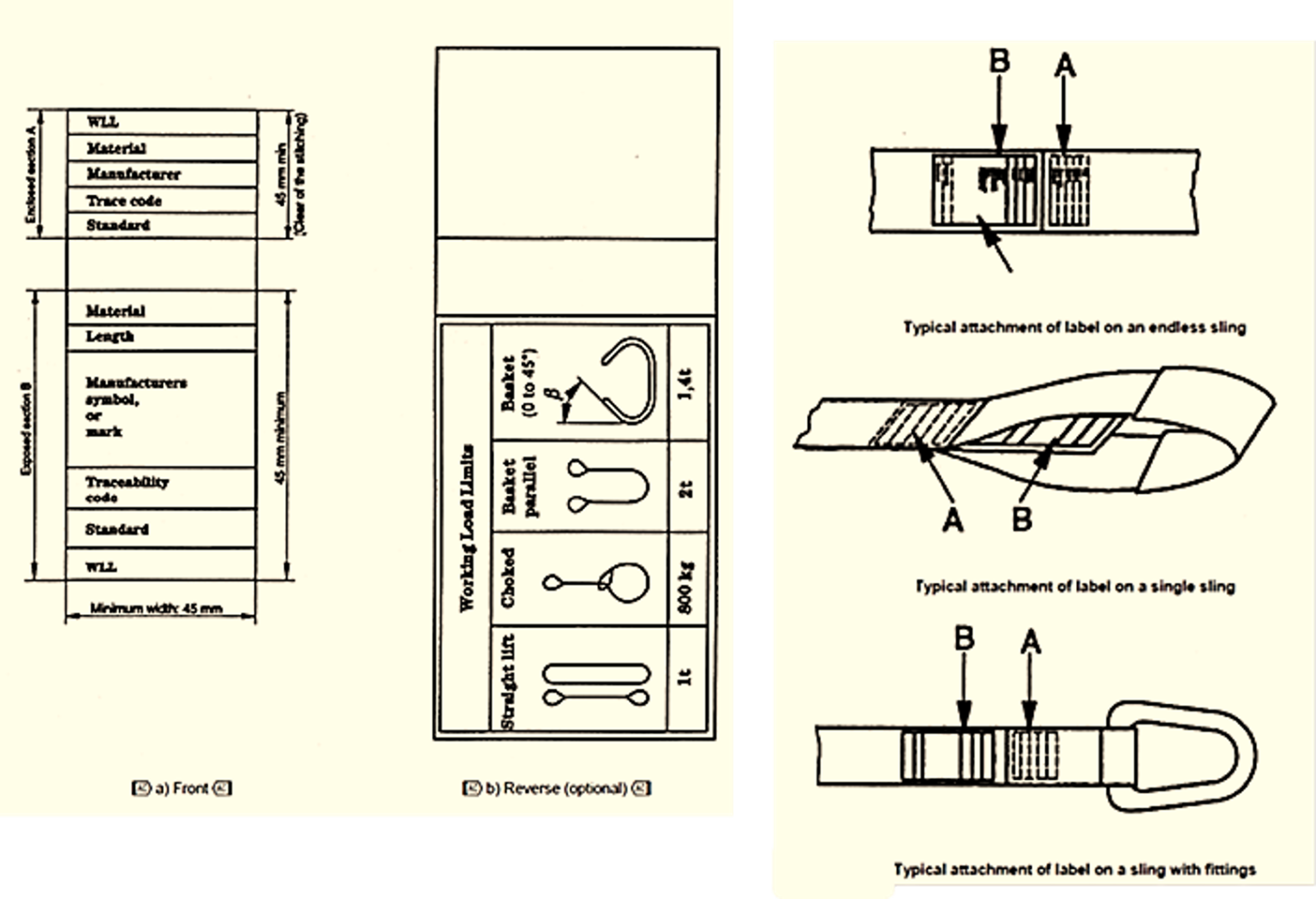 Lifting Accessories Marking and Identification guide HSSE WORLD