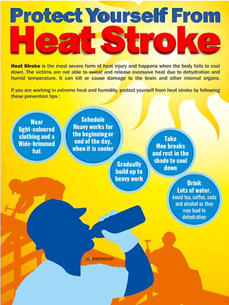 Heat Stroke First Aid and safety posters - HSSE WORLD