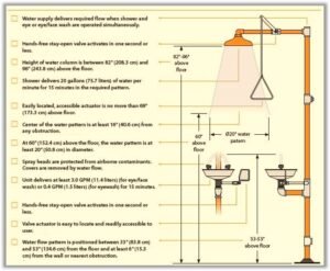 Eyewash and Emergency Shower Safety HSSE WORLD