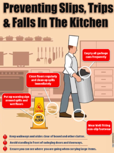 Preventing Common Kitchen Hazards - HSSE WORLD