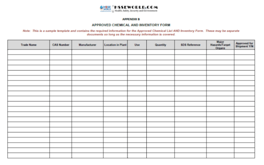 Working Safely with chemicals and chemical Management: Photo