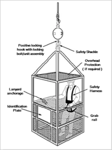 Personnel Hoisting Safety GuidelineHSSE WORLD