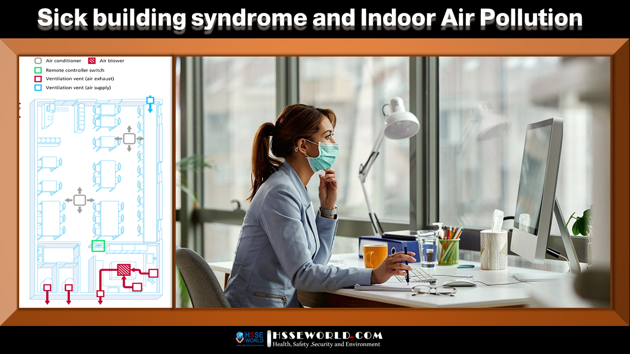 Sick building syndrome and Indoor Air PollutionHSSE WORLD
