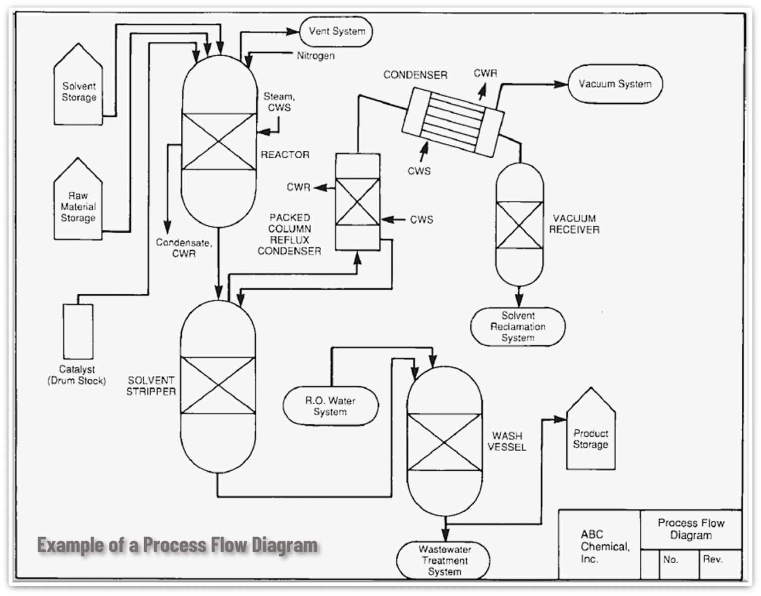 Process Safety Management Program guidelineHSSE WORLD