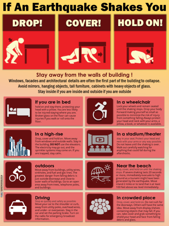 If An Earthquake Shakes You- Earthquake Safety HSSE WORLD