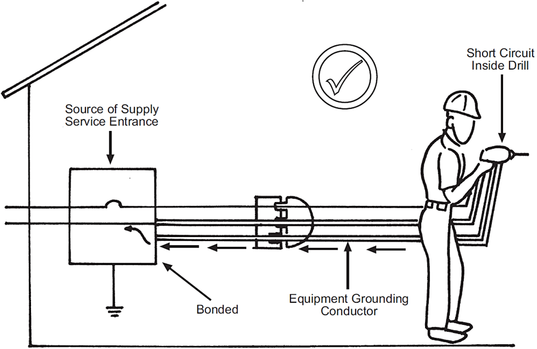 Working with Electricity Electrical Accidents Guide HSSE WORLD
