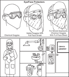 Guide for Working With Corrosive Substances HSSE WORLD