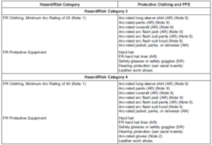 Working with Electricity Arc Flash-NFPA 70E HSSE WORLD