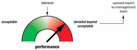 Introduction to process safety indicators free guide HSSE WORLD