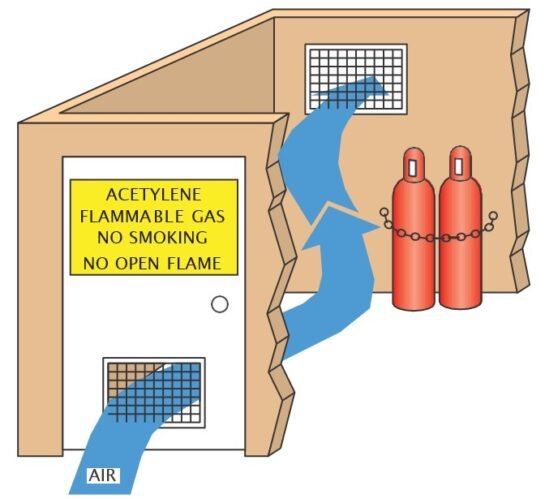 Welding Safety guide for metal fabrication - HSSE WORLD