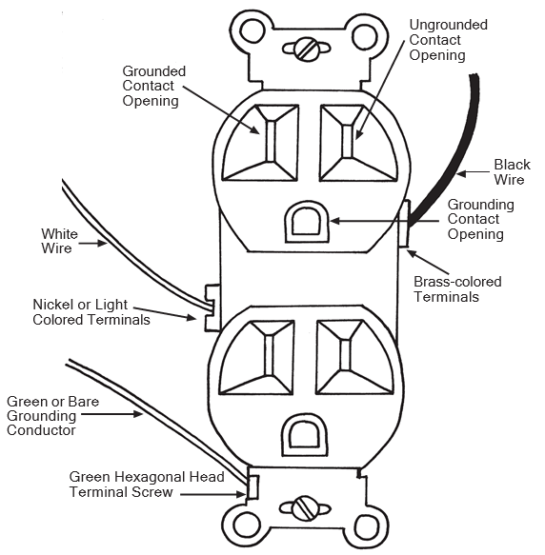 Ground Fault Circuit Protection- GFCI free guideline HSSE WORLD