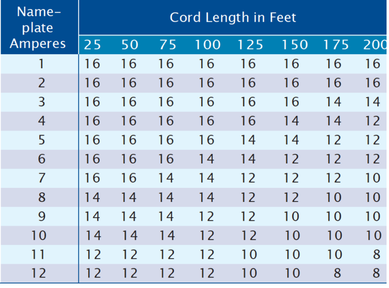 Welding Safety guide for metal fabrication - HSSE WORLD
