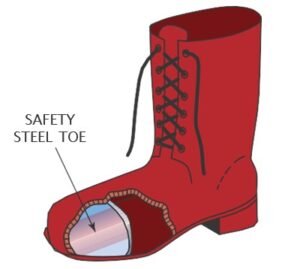 Welding Safety guide for metal fabrication - HSSE WORLD