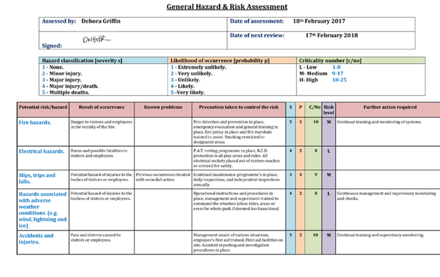 Workplace Injuries Decreasing strategies and best Practices HSSE WORLD