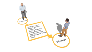 The Duties and Responsibilities of Safety Supervisors HSSE WORLD