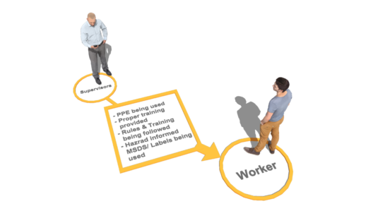 The Duties and Responsibilities of Safety Supervisors HSSE WORLD