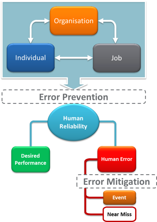 HSE Performance Measurement A Step-by-Step Guide to HSSE WORLD