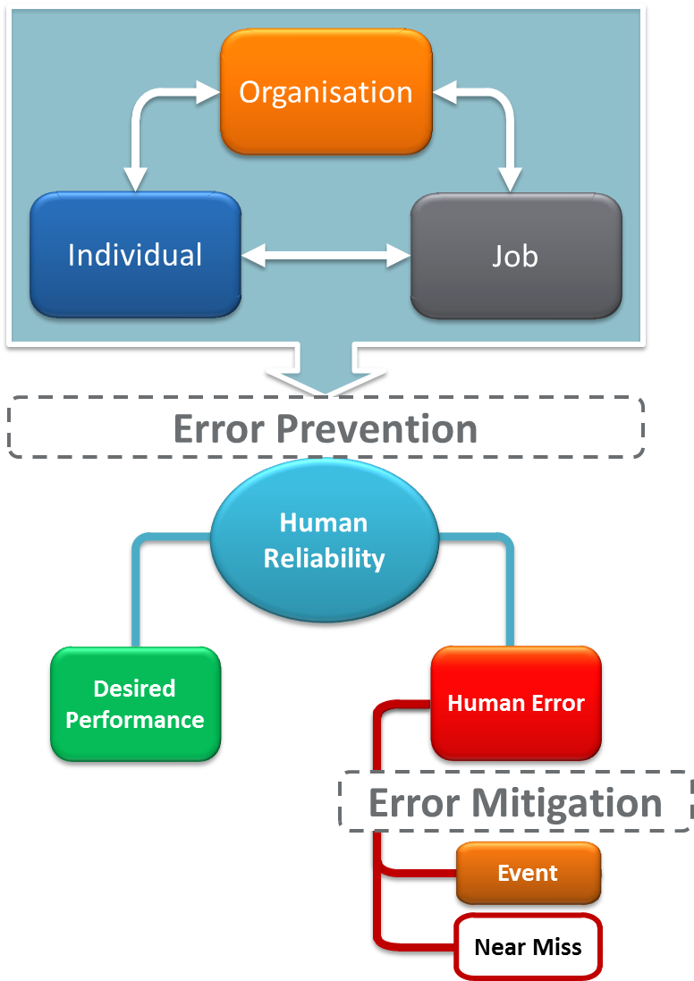 HSE Performance Measurement A Step-by-Step Guide to HSSE WORLD