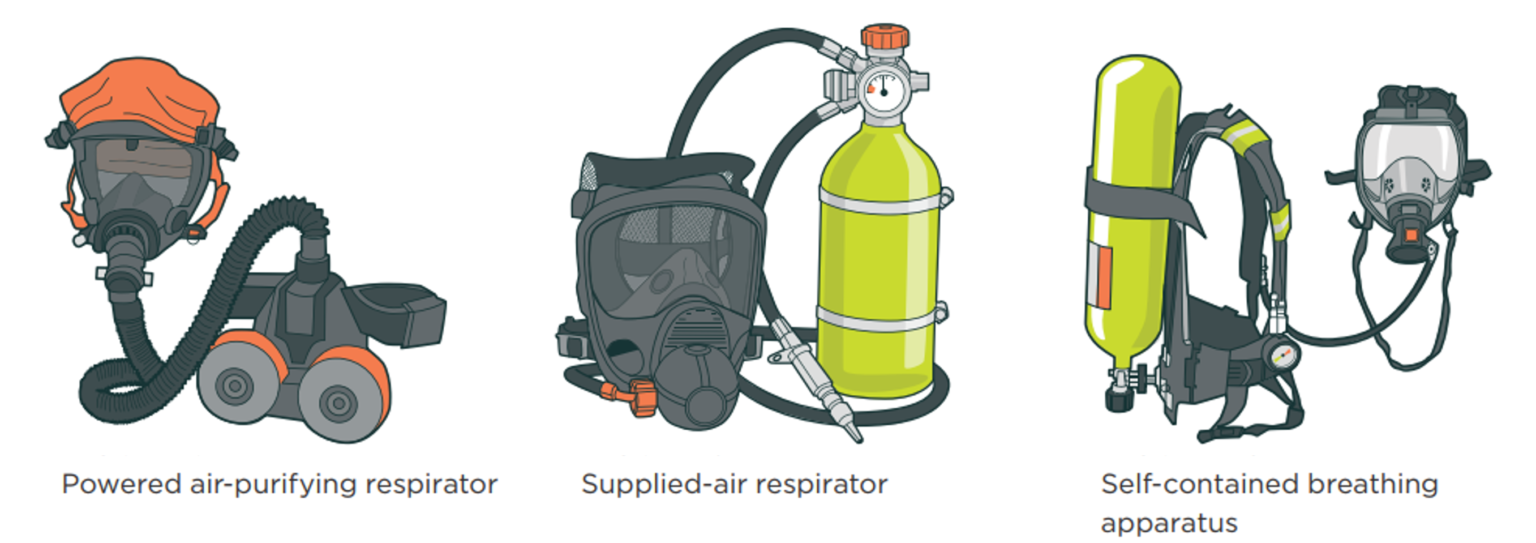 Protective Clothing and Equipment for Safely Handling Asbestos - HSSE WORLD