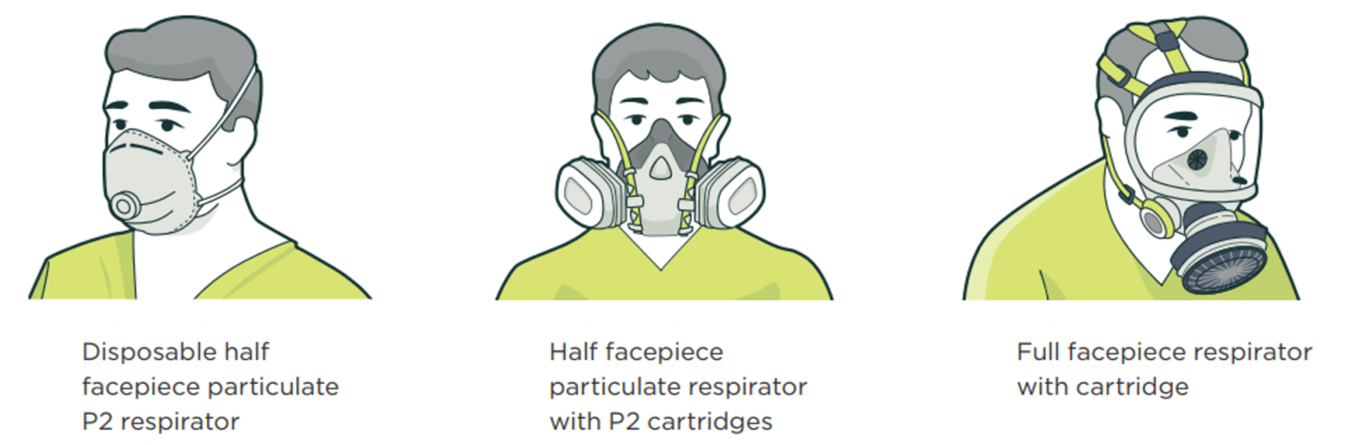Protective Clothing and Equipment for Safely Handling Asbestos - HSSE WORLD