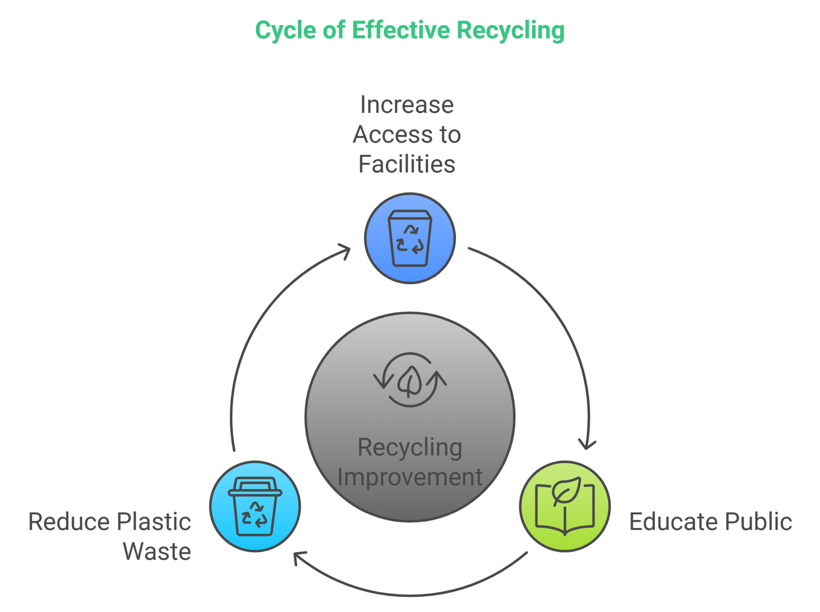 The Impact of Single-Use Plastics on the Environment - HSSE WORLD