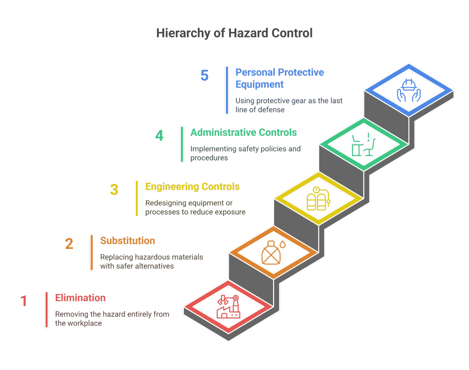 How to Develop a Safe Work Plan - HSSE WORLD