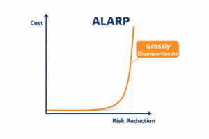 How to Work Safely with the ALARP Concept - HSSE WORLD